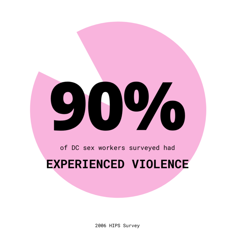 DC Justice Lab | Decriminalizing Sex Work DC Justice Lab | Decriminalizing Sex Work