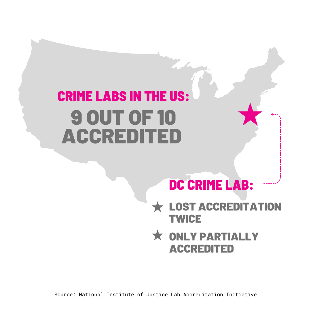 DC Justice Lab | DC Crime Lab